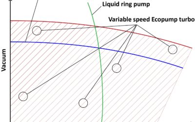 Optimizing paper machine vacuum system | Vacuum Pumps Indonesia